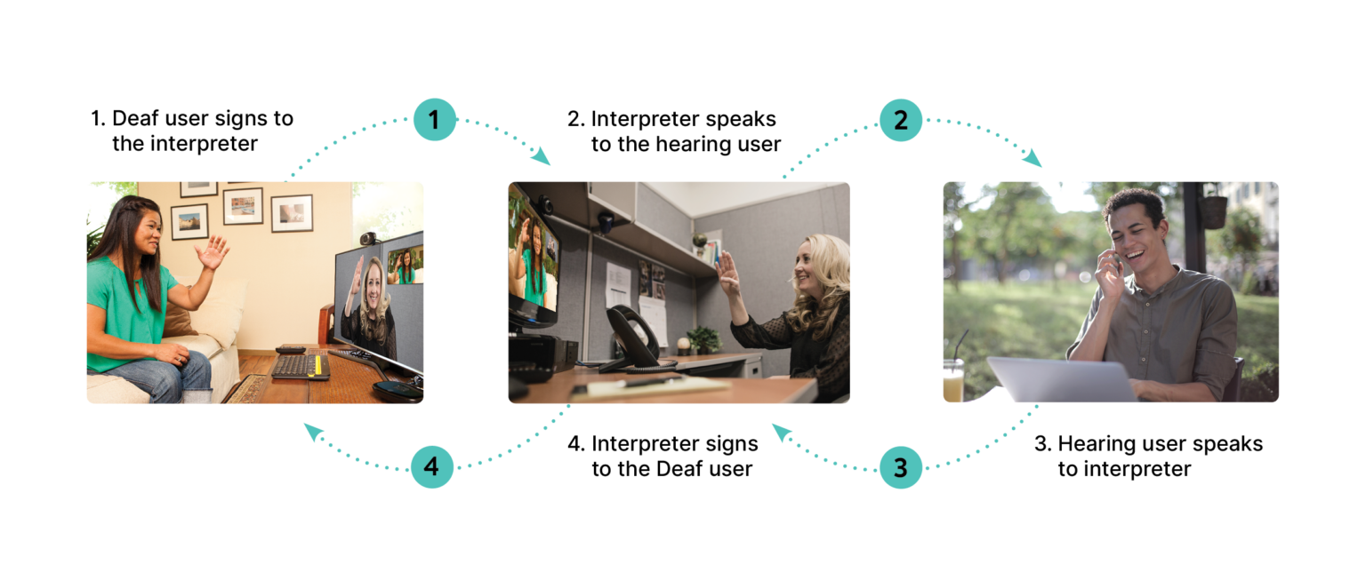 Guide to VRS best practices for both Deaf and hearing callers