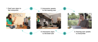 Guide to VRS best practices for both Deaf and hearing callers