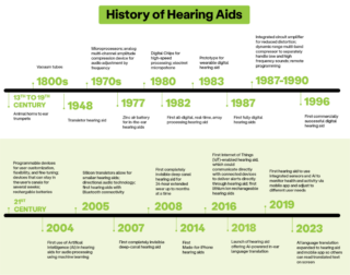 Evolution of Hearing Aid Technology | Sorenson Communications